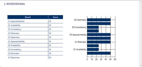 Solved ASP Net Chart Not Displaying All The Data Experts Exchange