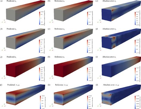Figure From Separable Physics Informed Neural Networks For The Solution Of Elasticity Problems
