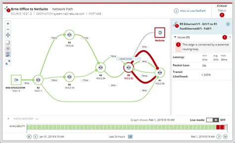 Solarwinds Database Management Services Loop1