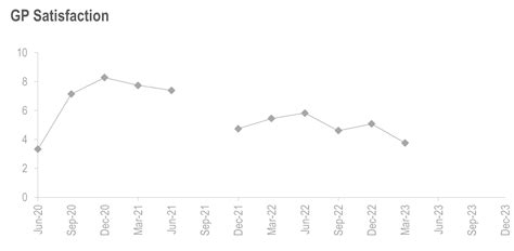 5 Tips For Setting Up KPIs In Spreadsheets