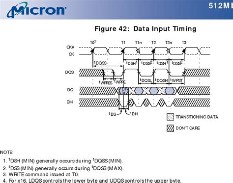 Figure 42 From Double Data Rate Ddr Sdram Semantic Scholar