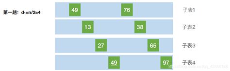 【数据结构】查找与排序数据结构 排序与查找524 魔音吉他 Csdn博客
