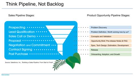 Pipeline Not Backlog Niran Kundapur