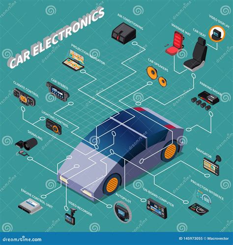 Car Electronics Isometric Flowchart Cartoon Vector 111419243