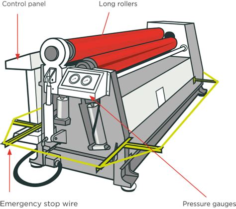 Three Roll Bending Machines Worksafe