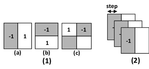 1 The 3 Types Of 2 Dimentional Non Standard Haar Wavelets A Download Scientific Diagram