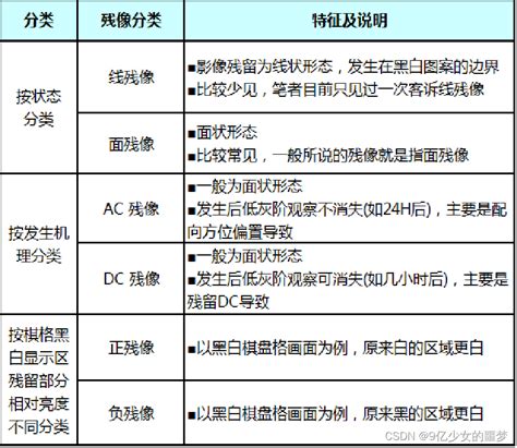 南京观海微电子 残影原理和调试方法简介非对称gamma Csdn博客 南京观海微电子 残影原理和调试方法简介非对称gamma Csdn博客