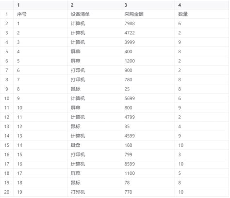 分类汇总 Spsspro帮助中心