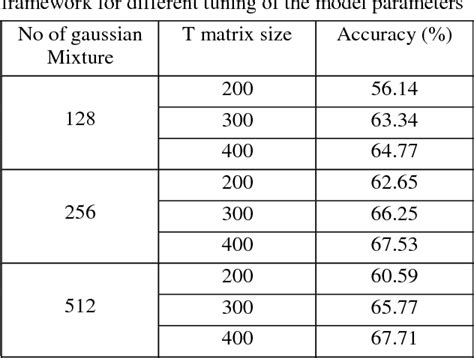 native language identification using i vector