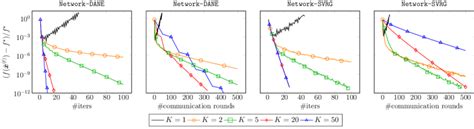 The Relative Optimality Gap With Respect To The Number Of Iterations Download Scientific