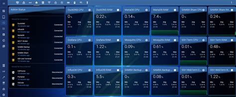 Ha 0 116 Supervisor 247 Core And Supervisor And Addon Stats Share Your Projects Home