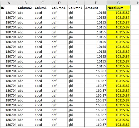 Solved Sum Of Distinct Id With Multiple Distinct Values Microsoft
