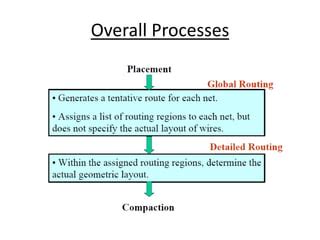 Routing Ppt Computer Networking Computing