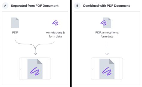 Pdf Annotation Data Formats Xfdf Vs Json Nutrient