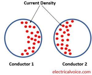 Proximity Effect In Conductors Electricalvoice