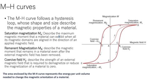 Chen 322 Final Exam Spring 2024 Flashcards Quizlet