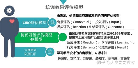 有效的培训体系如何搭建 知乎