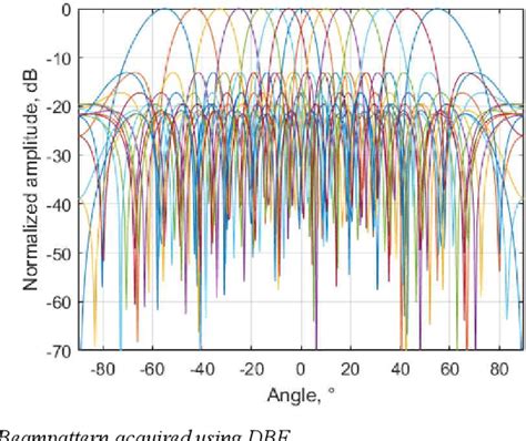 Figure 1 From Two Stage Clutter And Interference Cancellation Method In