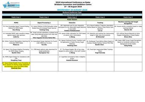 PDF Space Range Doppler Focus Processing A Novel Solution For Moving Target Integration And