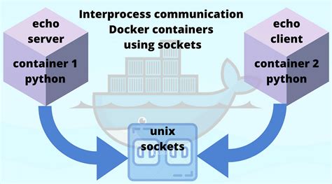 Generating Documentation For Databases From Sql Schema Using Dbdocs And Dbdiagram By Aniket