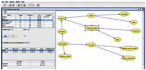 The Evaluation Results Of The Node Learning Activity Download Scientific Diagram