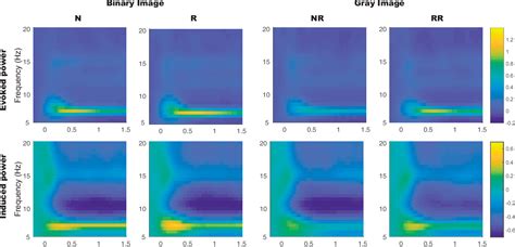 Figure 3 From Steady State Visually Evoked Potential Is Modulated By The Difference Of