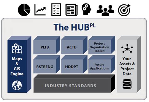 Pipeline HUB User Resources Technical Toolboxes Knowledge Center