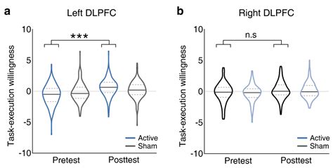 心理学部教授团队在《journal Of Experimental Psychology General》发文揭示神经调控左侧背外侧前额叶干预拖延的认知机制 心理学部