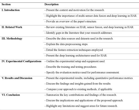 Table 1 From Multi Sensor Data Fusion For Accurate Human Activity Recognition With Deep Learning