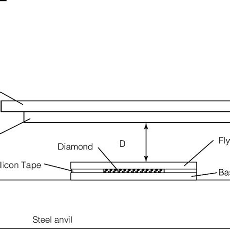 Schematic Of Developed Method By Using Underwater Shock Wave Download Scientific Diagram