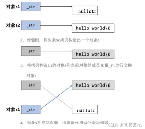 C STL库中的string