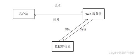 计算机毕业设计粮仓视频监控系统设计 粮仓智能监控管理系统粮仓远程视频监控平台 Csdn博客