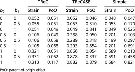 power analysis with data from model 1 download table