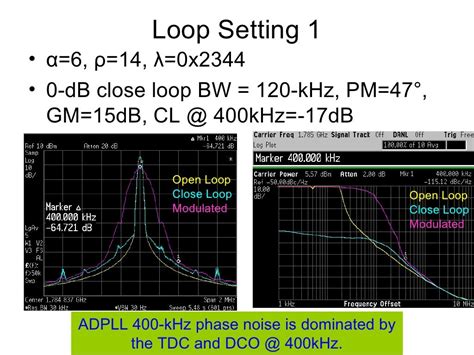 all digital phase lock loop 03 12 09
