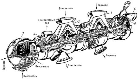 Лабораторная работа № 3 конструкция и основные параметры турбонасосного ...