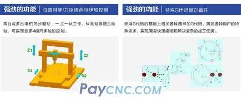 Gsk 25i Series Cnc System