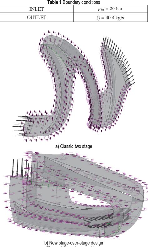 Table 1 From Cfd Evaluation Of A New Centrifugal Pump Concept For