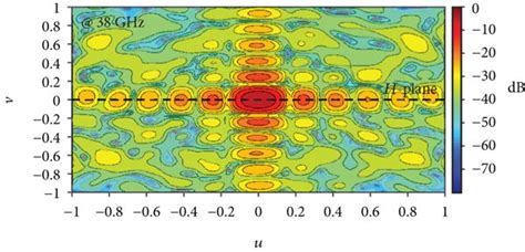 Synthesized 38 Ghz Pattern Of The 15×15 Offset Fed Reflectarray