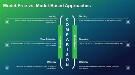 Reinforcement Learning In Machine Learning Ppt Template Acp Ppt Presentation
