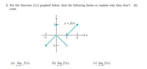 Solved 2 For The Function Fx Graphed Below Find The