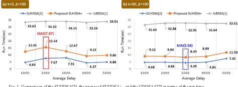 Figure 1 From Implementation And Performance Measurement Of The Suhdsa Secure Useful And High