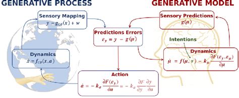 Figure 1 From Modeling Motor Control In Continuous Time Active