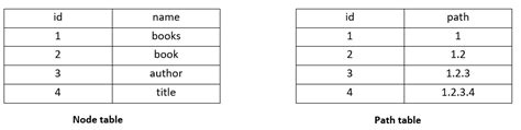 entity relationship diagram path and node entities sqlservercentral