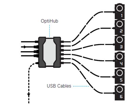 External Device Sync Guide OptiHub EXTERNAL OptiTrack Documentation
