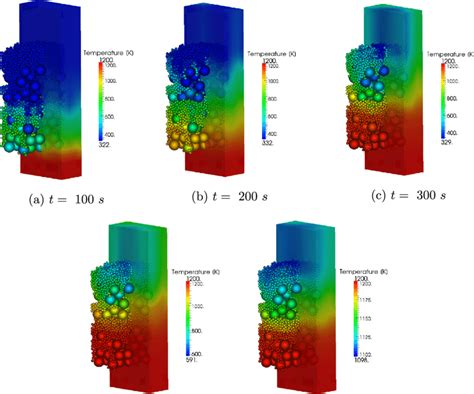 particle temperature and gas temperature for case iii at different time