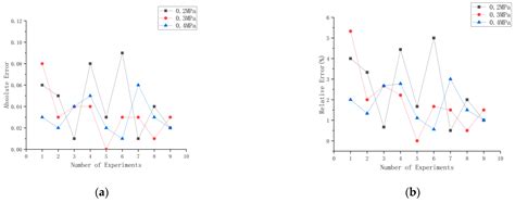 Design And Optimization Of Precision Fertilization Control System Based