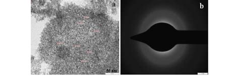 A Tem B Saed Pattern Of Nio Nps Download Scientific Diagram