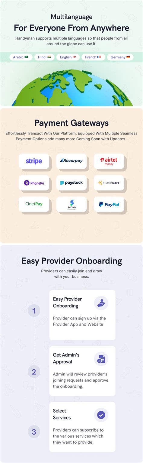 Flutter On Demand Home Services App With Complete Solution Handyman