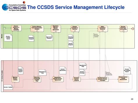 PPT CCSDS SLE And CSS Space Link Extension Cross Support Services PowerPoint Presentation ID