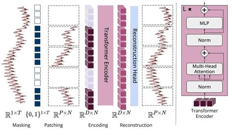 Yet Another Attempt In Foundational Time Series Models And Its Called Moment Hadar Sharvit